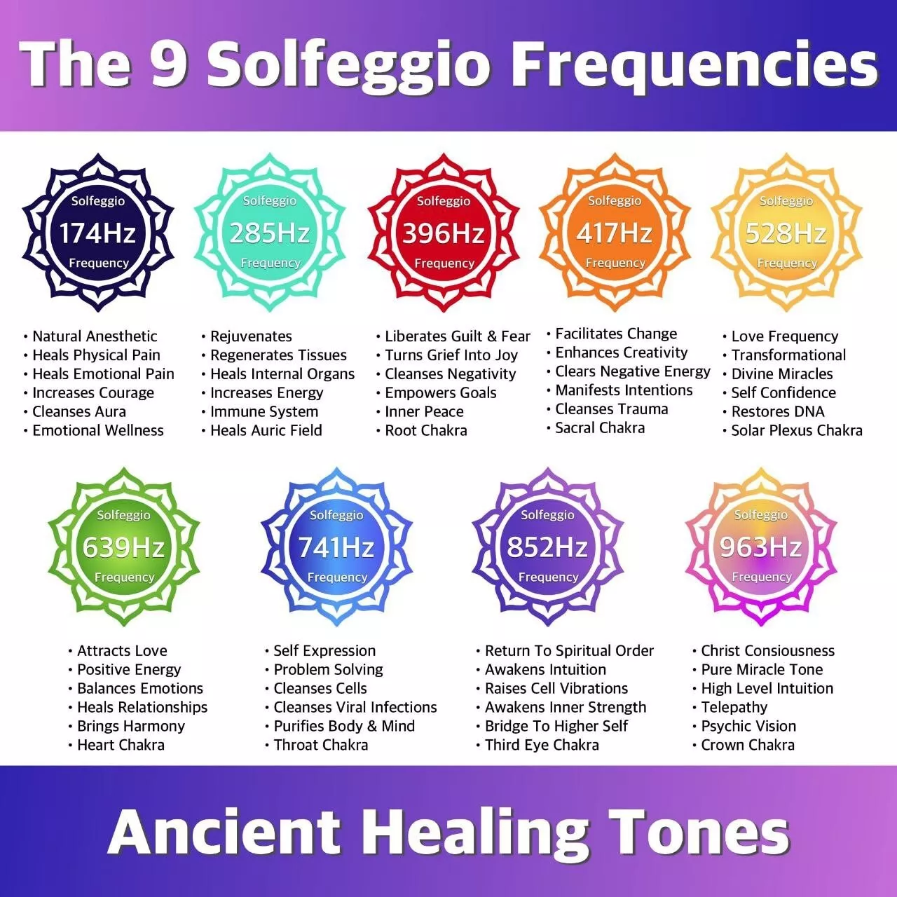 Introduction to Solfeggio Frequencies - Aaron Hugh Bach